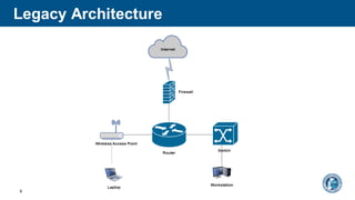 Introduction to Network Diagramming | PPT