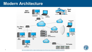 Introduction to Network Diagramming | PPT