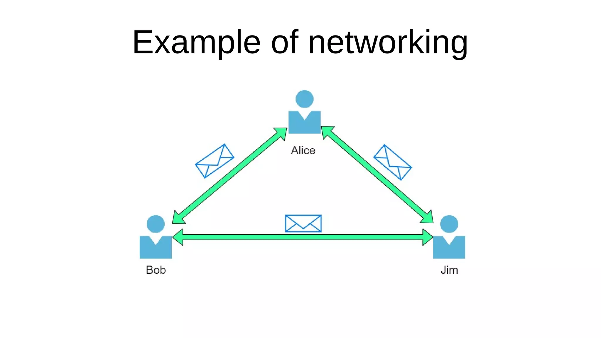 Introduction To Network Fundamentals Pdf Computer Networking Computing