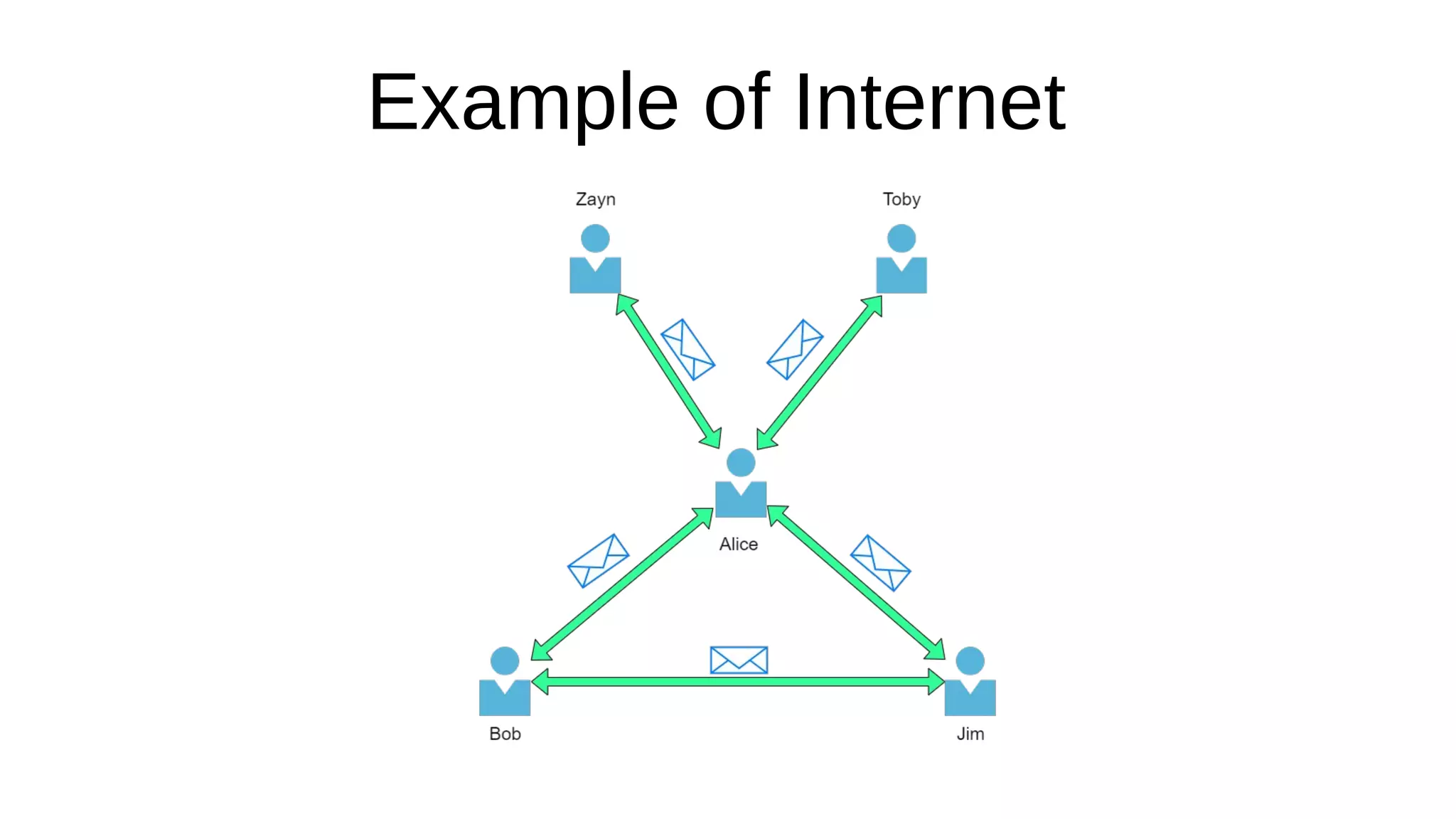 Introduction To Network Fundamentals Pdf Computer Networking Computing