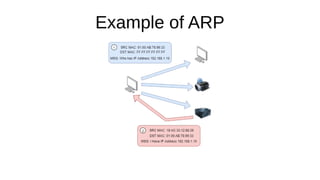 Introduction to Network Fundamentals | PDF | Computer Networking ...