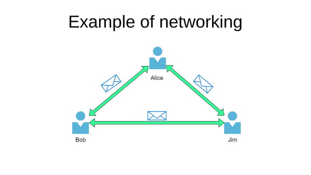 Introduction to Network Fundamentals | PPT