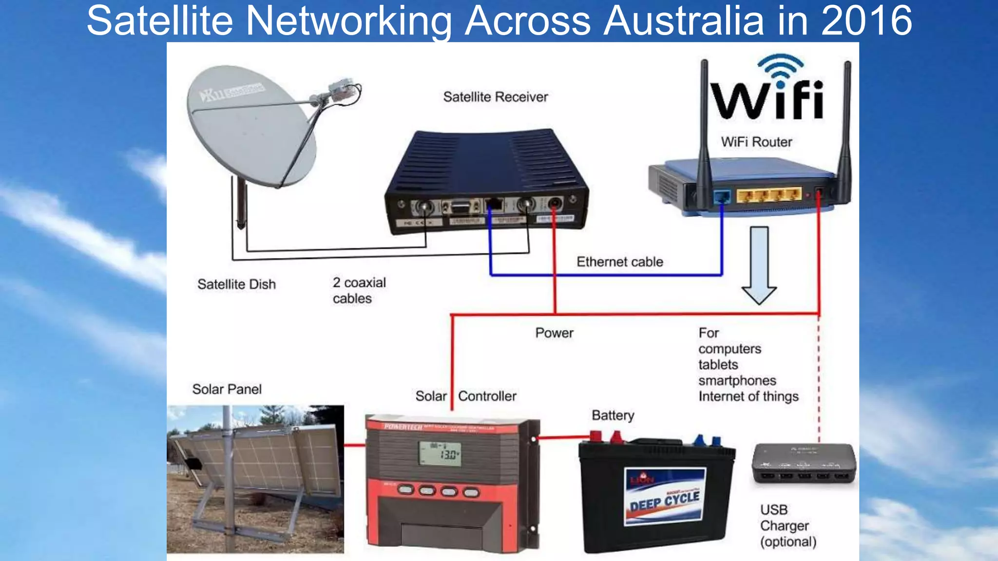 Introduction To Computer Networking School Level Ppt Free Download