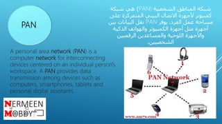 Types Of Networks انواع الشبكات | PPSX