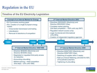 Principles of Price Regulation | PDF