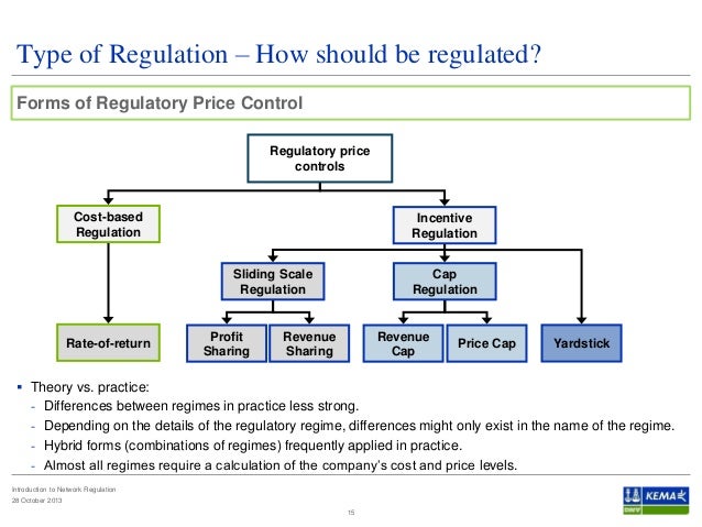 Principles of Price Regulation