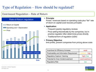 Introduction to network regulation - Principles of Price Regulation | PDF