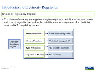Introduction to network regulation - Principles of Price Regulation | PDF