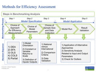 Introduction to network regulation - Role of Efficiency Analysis | PDF