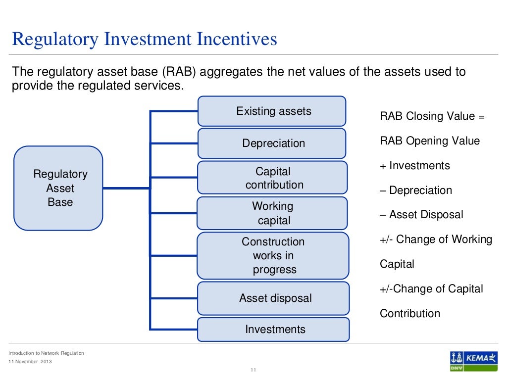 Investment Incentives