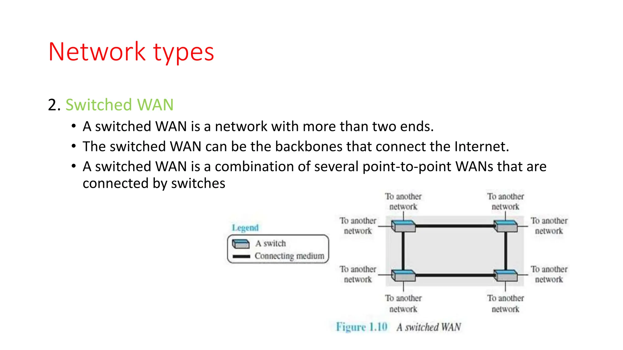 Introduction to Networks computer networking.pptx