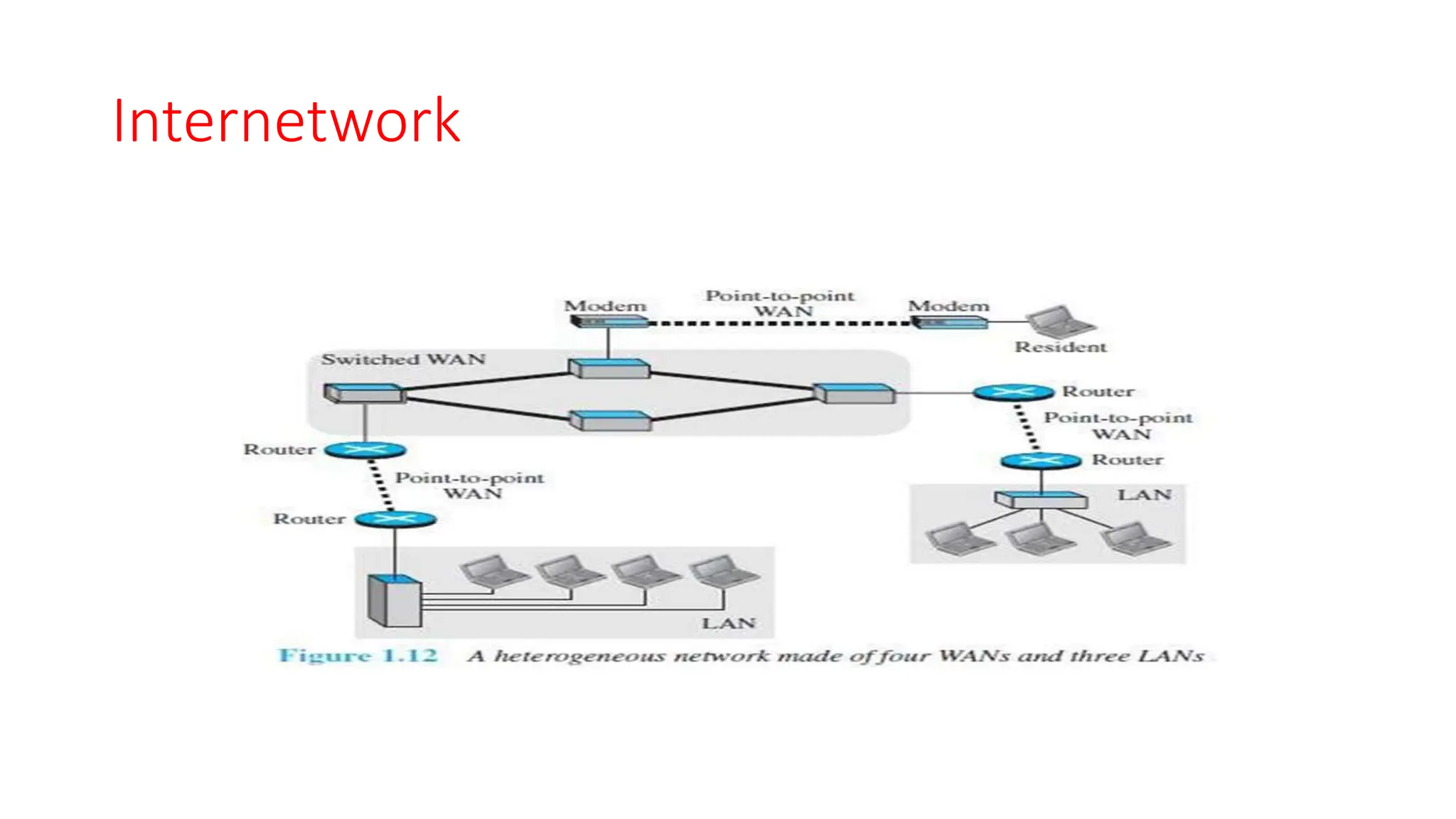 Introduction to Networks computer networking.pptx
