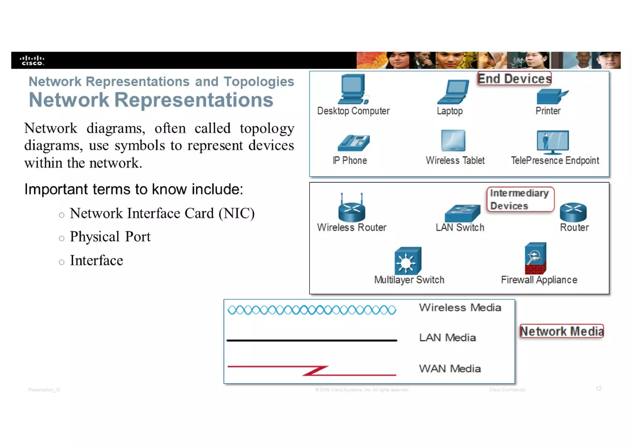 Introduction to networks CCNAv7 Module-1 | PDF