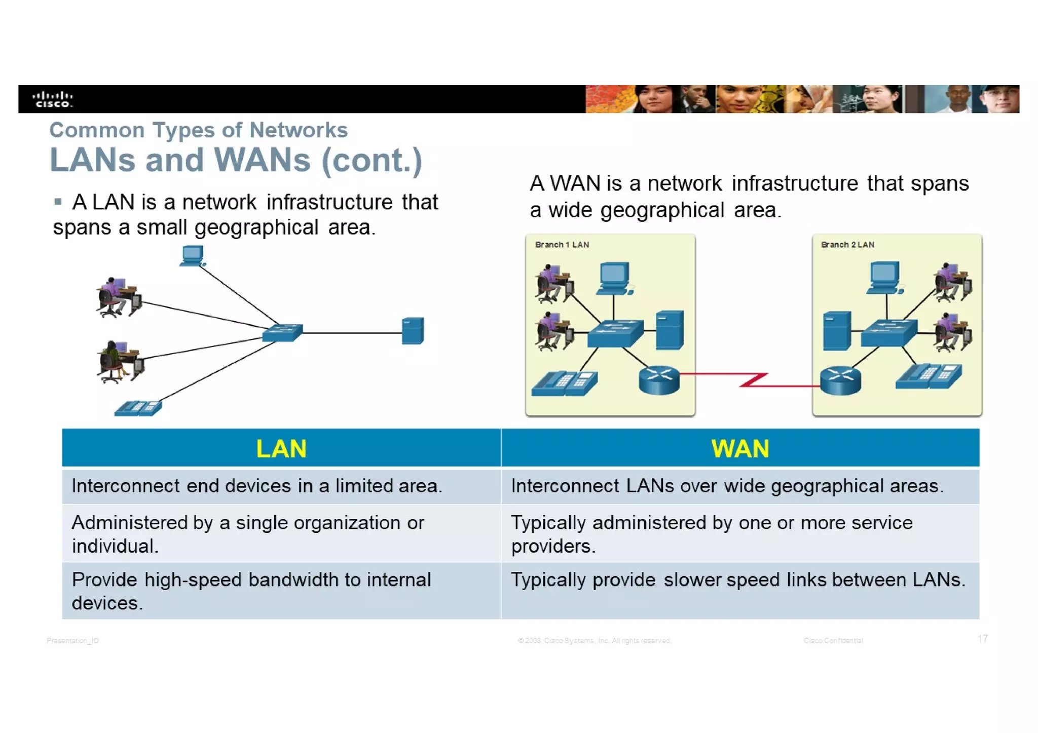 Introduction to networks CCNAv7 Module-1 | PDF