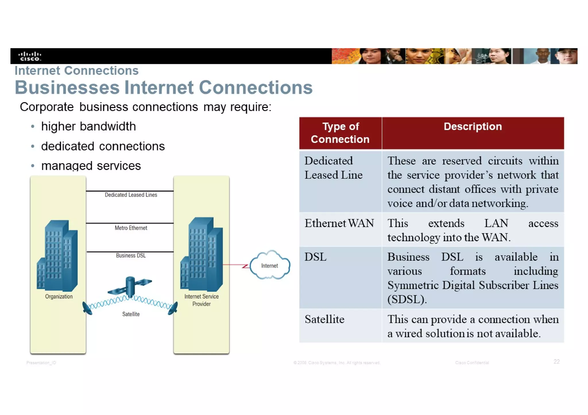 Introduction to networks CCNAv7 Module-1 | PDF