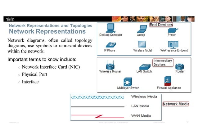 Introduction to networks CCNAv7 Module-1 | PDF | Internet for Beginners ...