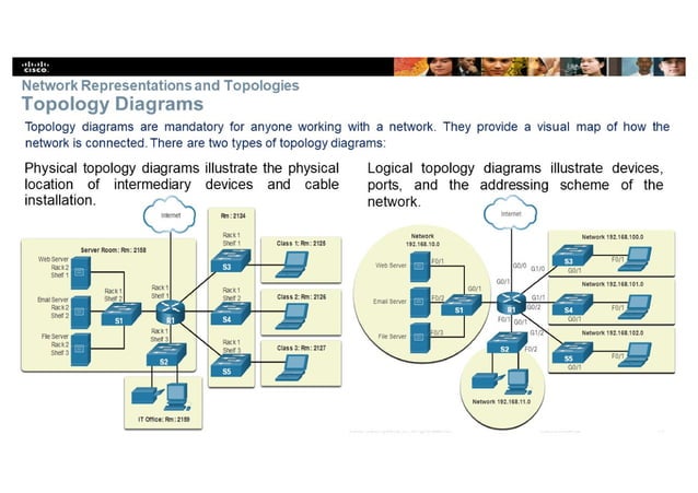 Introduction to networks CCNAv7 Module-1 | PDF | Internet for Beginners ...