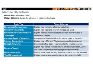 Introduction to networks CCNAv7 Module-1 | PDF