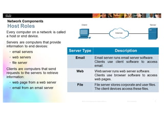 Introduction to networks CCNAv7 Module-1 | PDF
