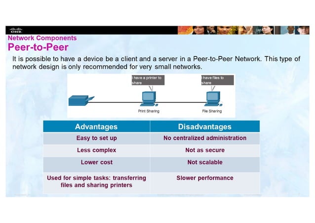 Introduction to networks CCNAv7 Module-1 | PDF | Internet for Beginners ...