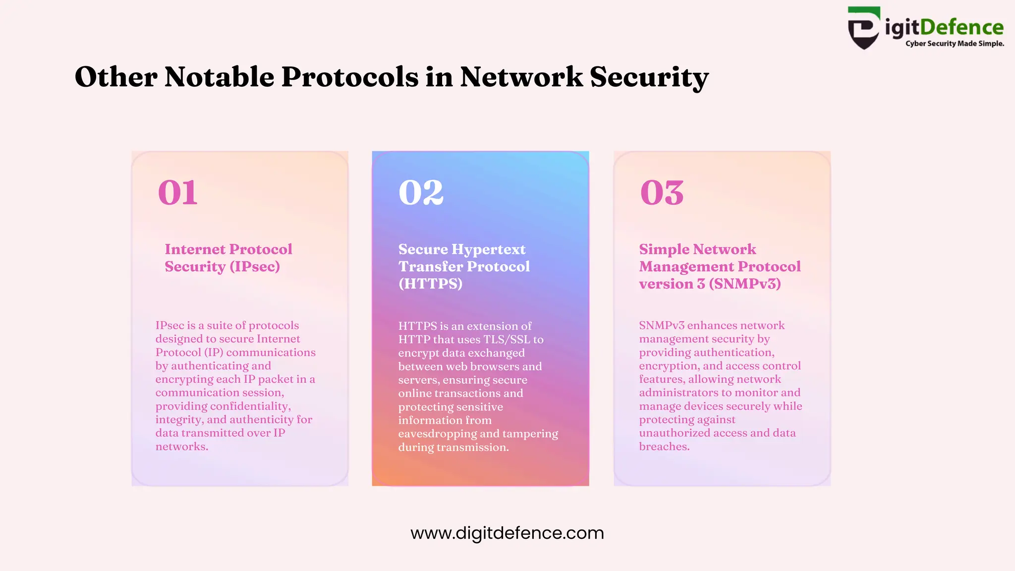 Introduction to Network Security Protocols.pptx.pdf