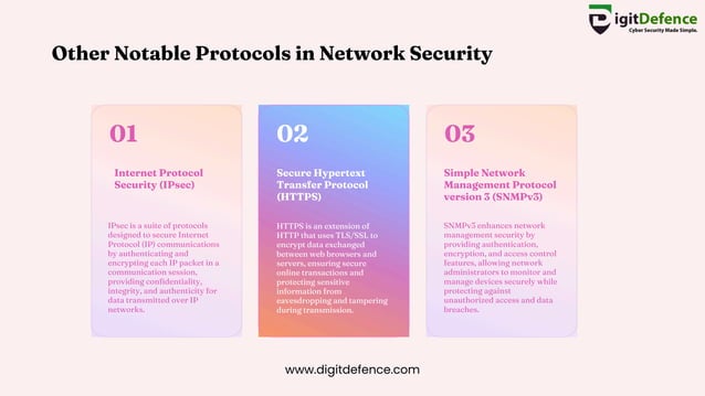 Introduction to Network Security Protocols.pptx.pdf
