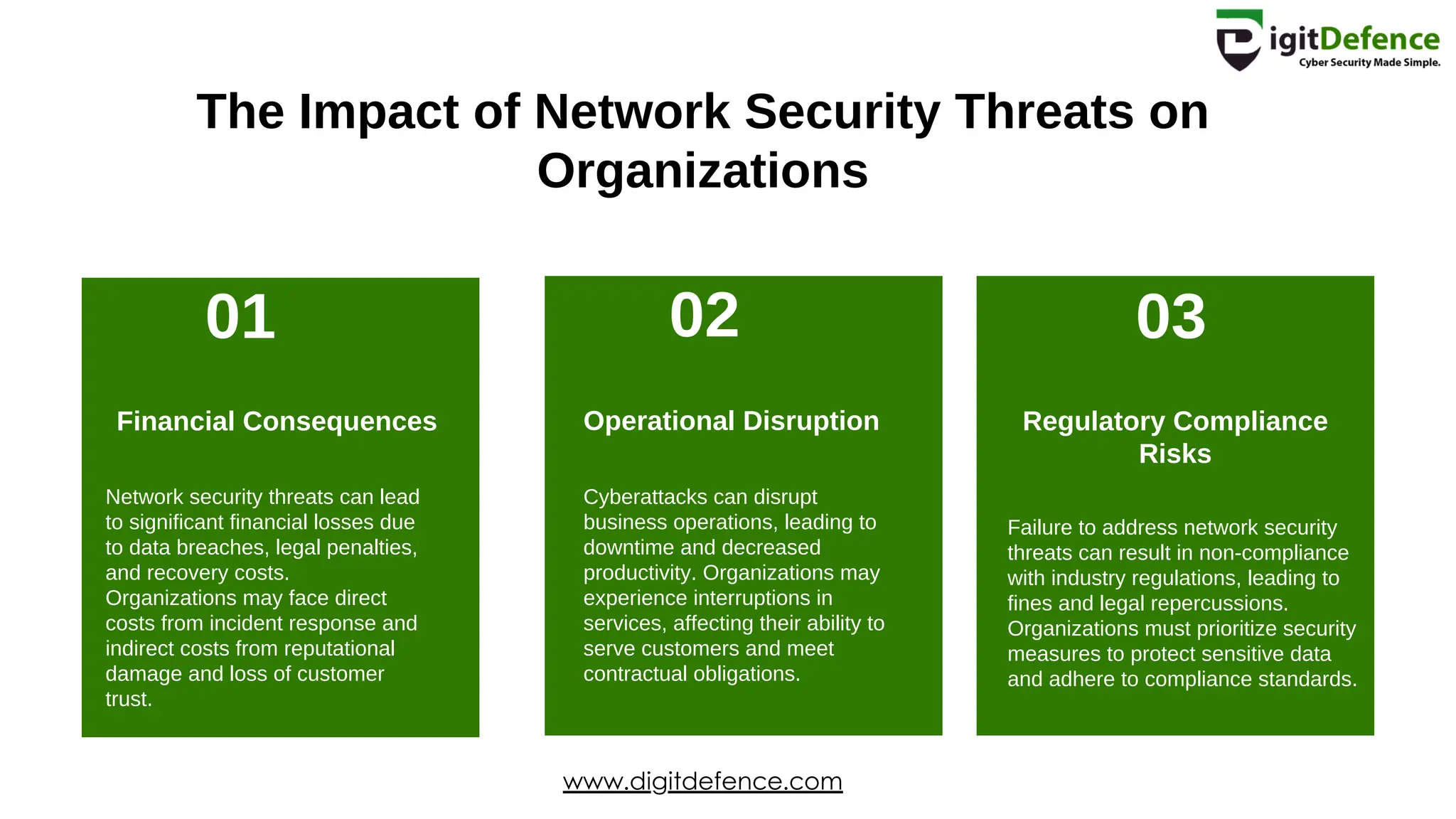 Introduction to Network Security Threats presentation | PDF | Information and Network Security ...