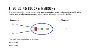 Introduction to Neural Networks and its application | PPTX