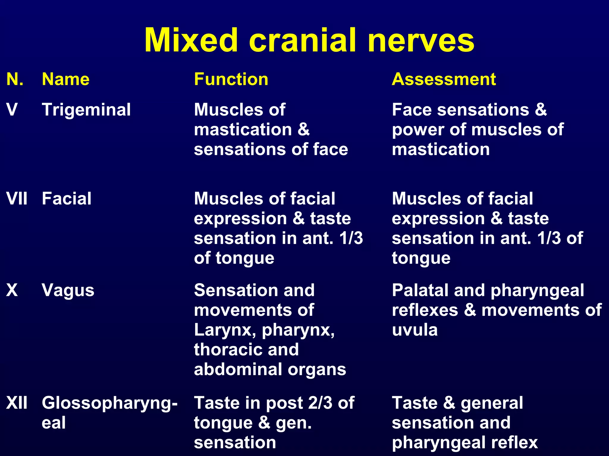 Introduction to neurology | PPT