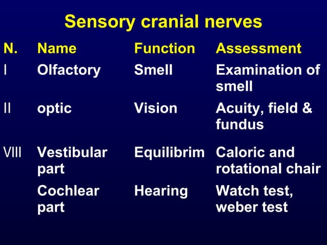 Introduction to neurology | PPT