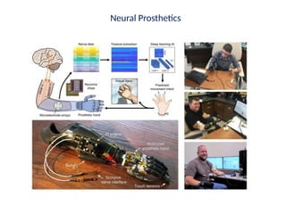 Introduction to Neuroscience and Its Engineering Applications: Neural ...