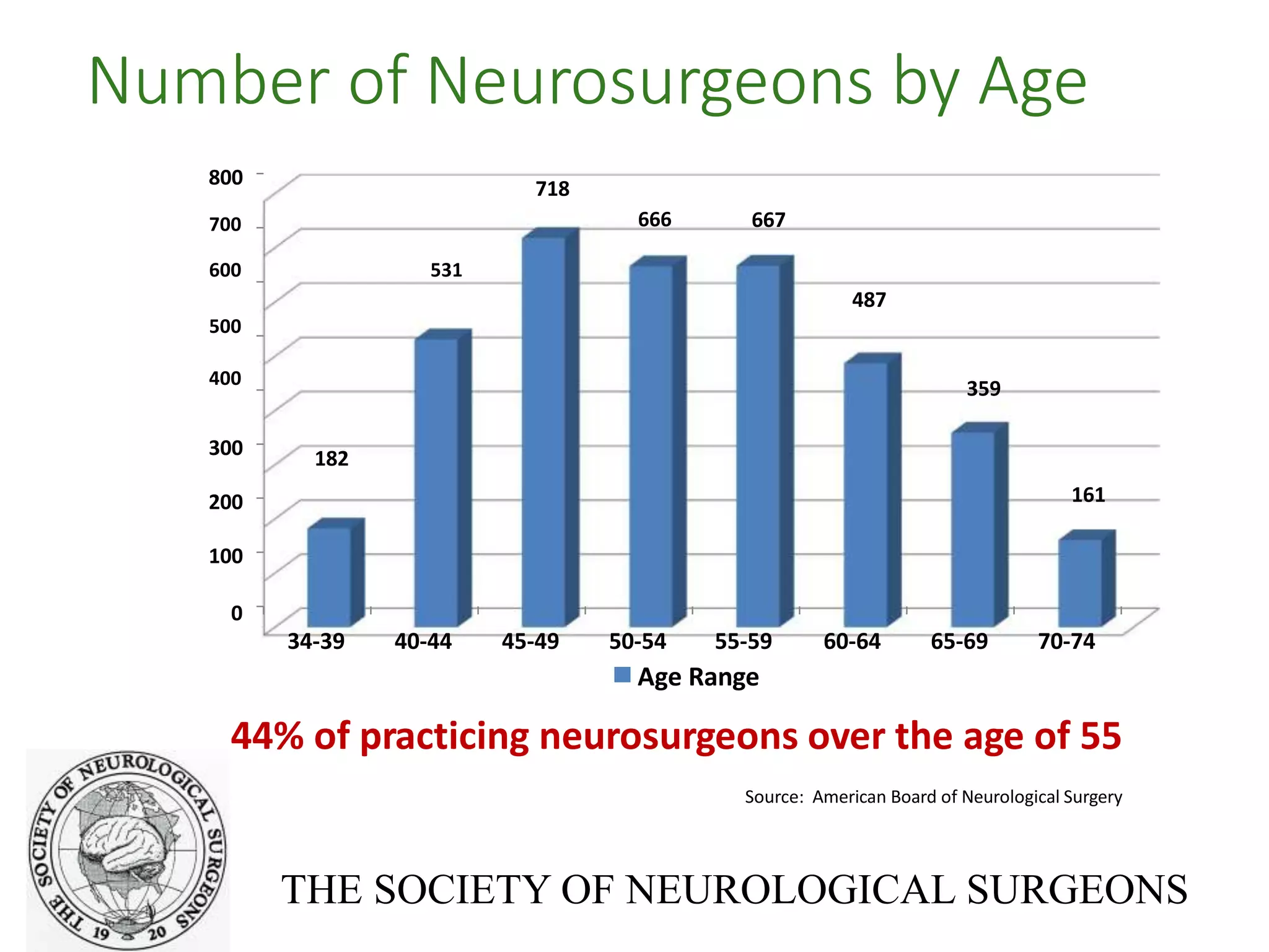 Introduction to Neurosurgery (1).pptx