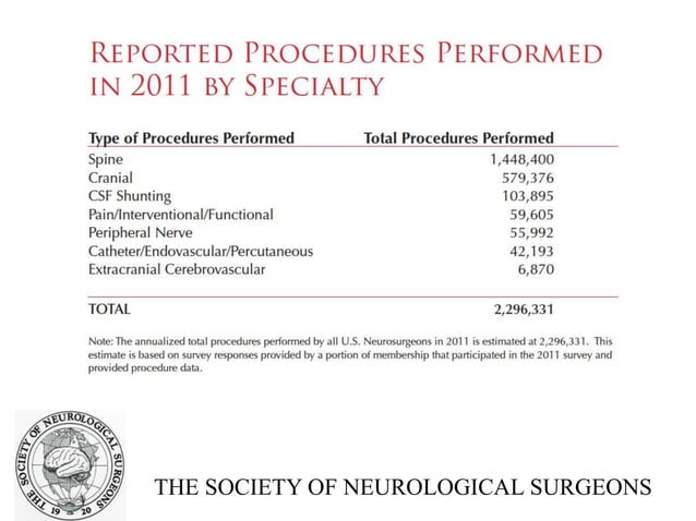 Introduction to Neurosurgery (1).pptx
