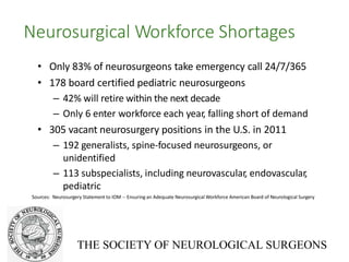 Introduction to Neurosurgery (1).pptx