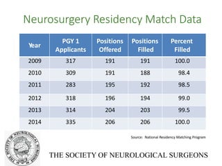 Introduction to Neurosurgery (1).pptx