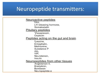 INTRODUCTION TO NEUROTRANSMITTERS_DR.SHAISTA EMAD_2024.ppt