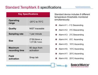 Introduction To New Temperature Indicator Portfolio | PPT