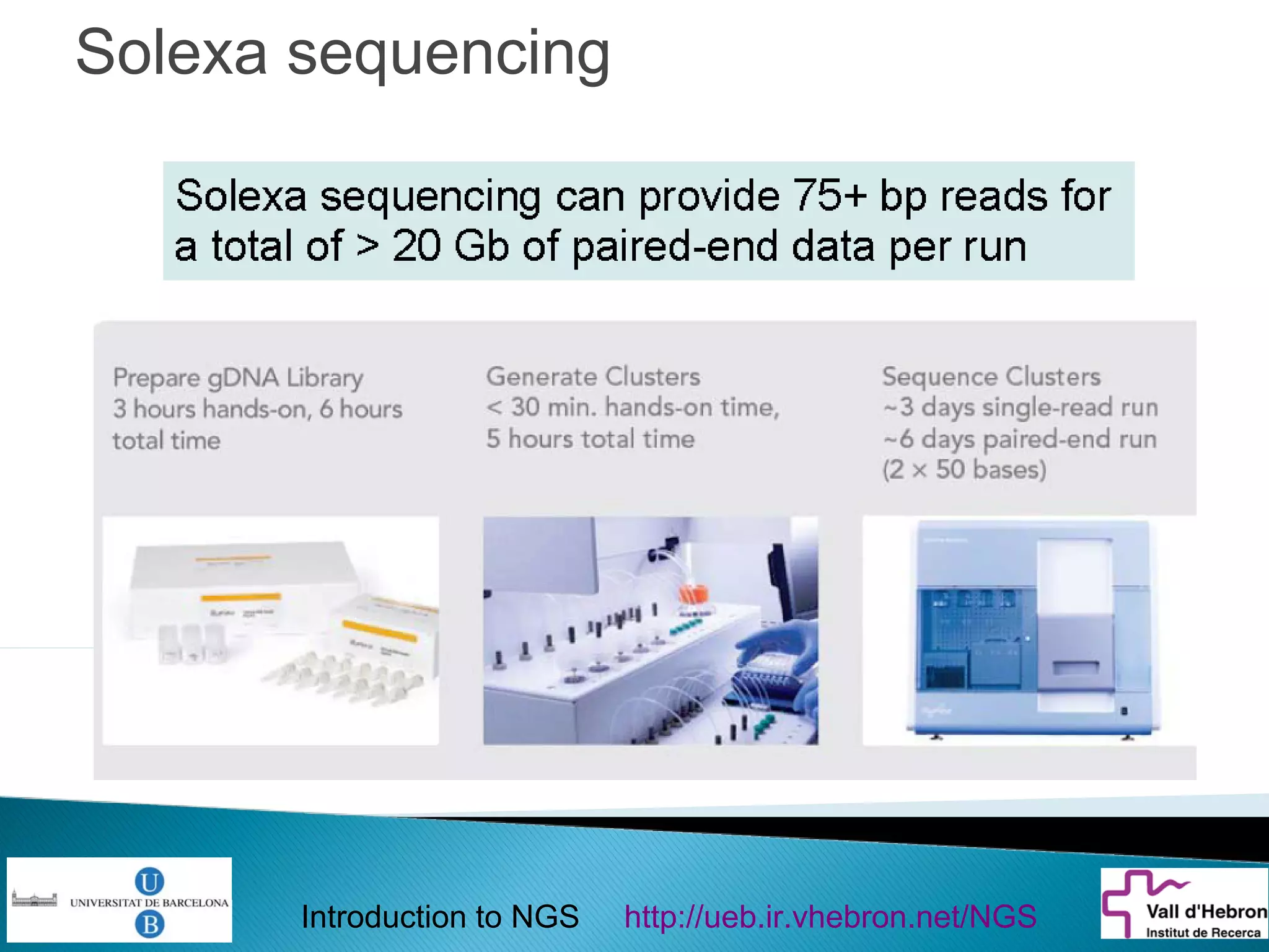 Introduction To Next Generation Sequencing Pdf