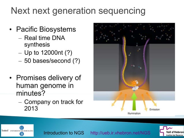 Introduction to next generation sequencing | PDF