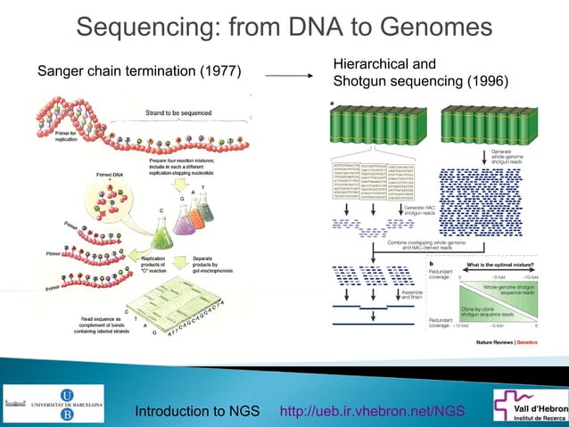 Introduction to next generation sequencing