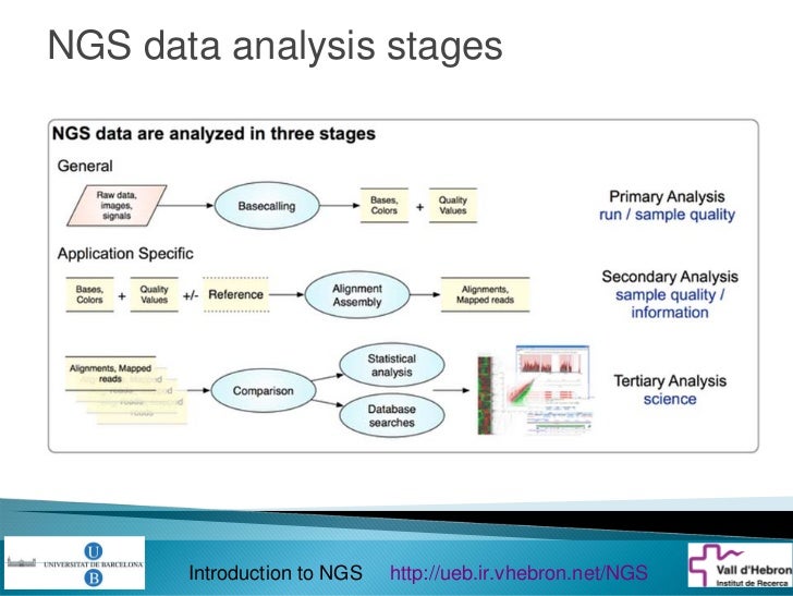 Introduction to next generation sequencing
