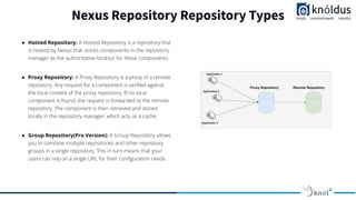 Introduction to Nexus Repository Manager.pdf