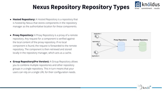 Introduction to Nexus Repository Manager.pdf