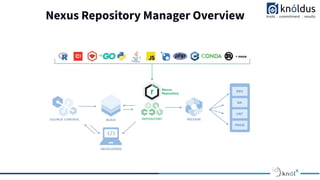 Introduction to Nexus Repository Manager.pdf