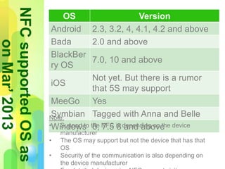 Introduction to NFC | PPSX