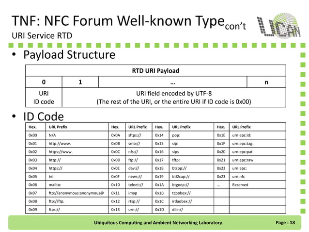 Introduction to NFC | PPTX | Internet | Computing