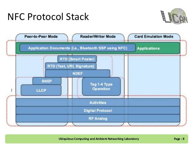Introduction to NFC