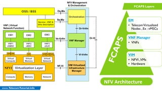 Telco Cloud 02 - Introduction to nfv | PDF