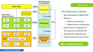 Telco Cloud 02 - Introduction to nfv | PDF