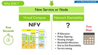 Telco Cloud 02 - Introduction to nfv | PPT